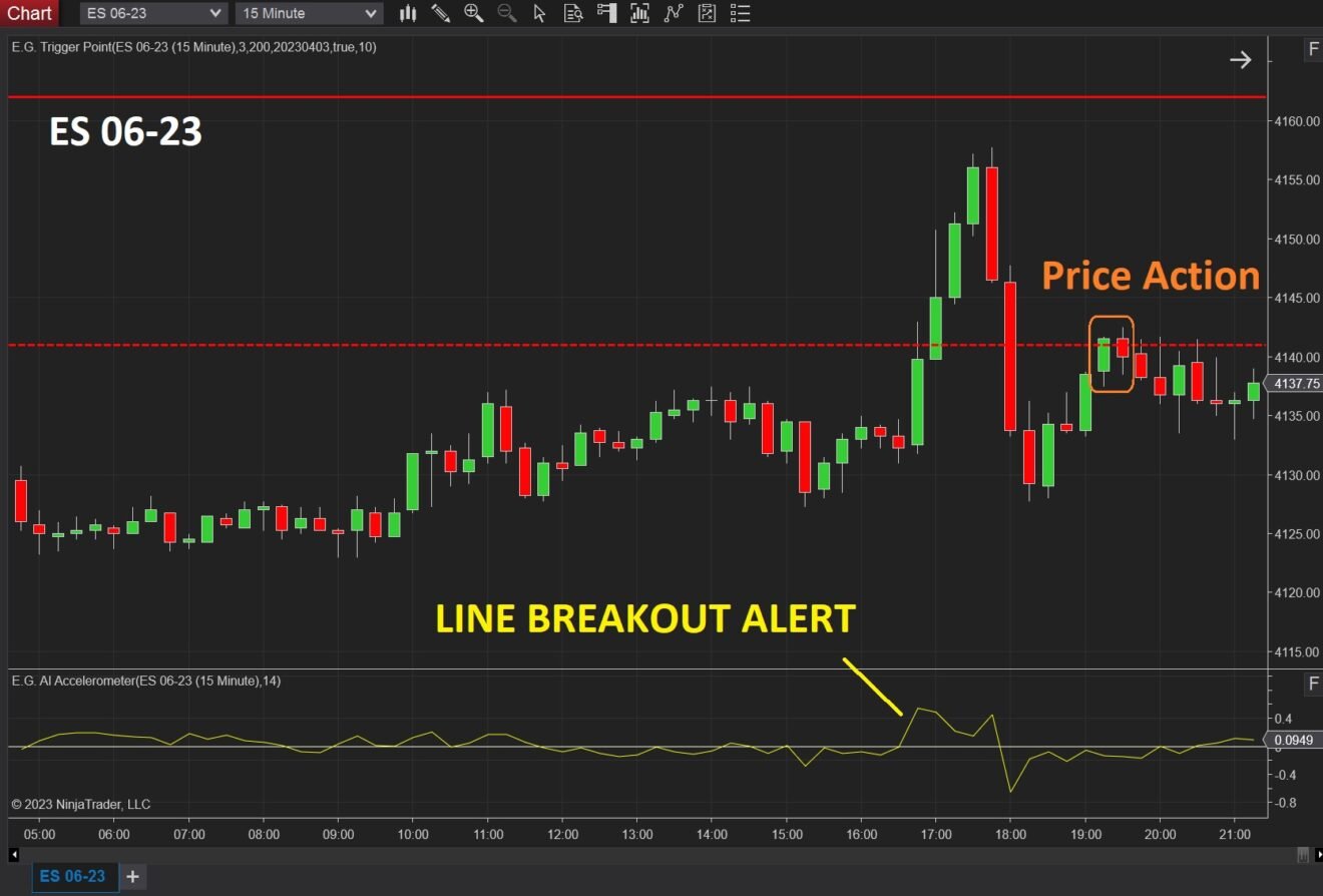 the-e-g-ai-accelerometer – EGIndicators