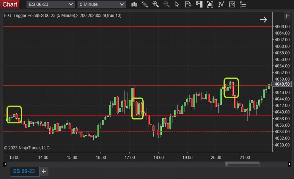 The E.G. Trigger Point – E.G. Indicators