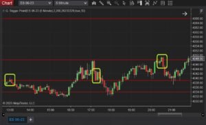 The E.G. Trigger Point – EGIndicators