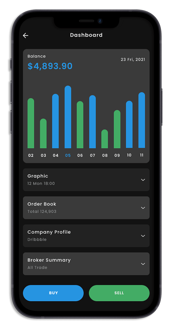 EGIndicators – Enhance your trading experience
