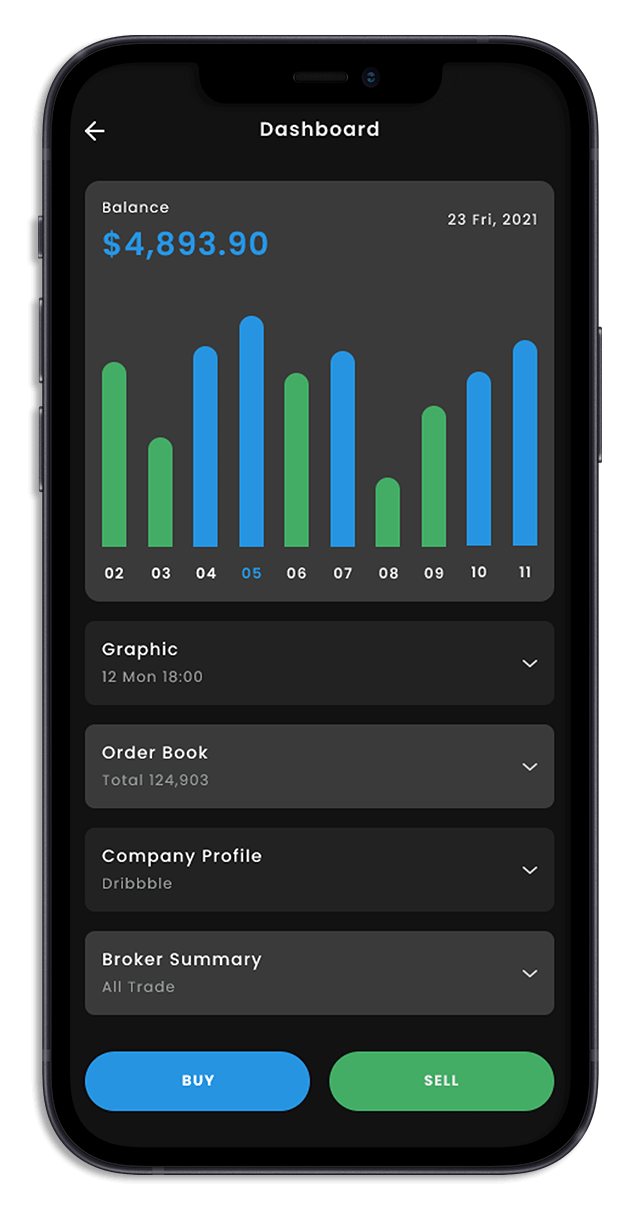E.G. Indicators – Enhance your trading experience