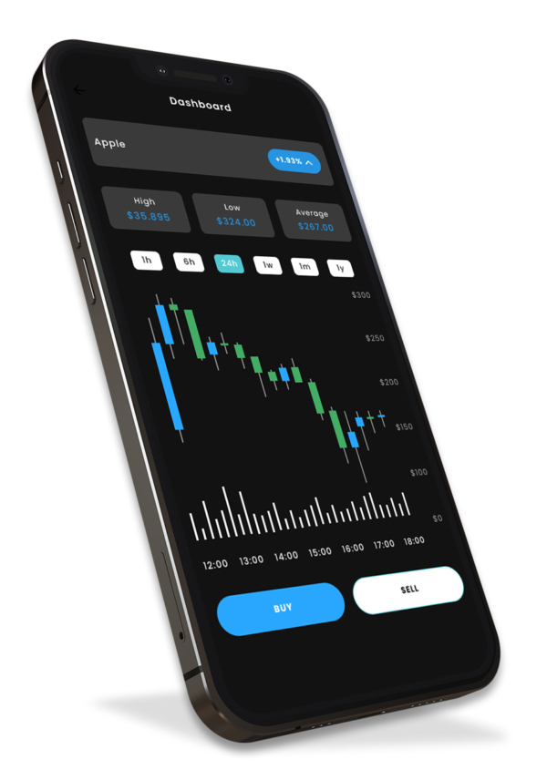 EGIndicators – Enhance your trading experience