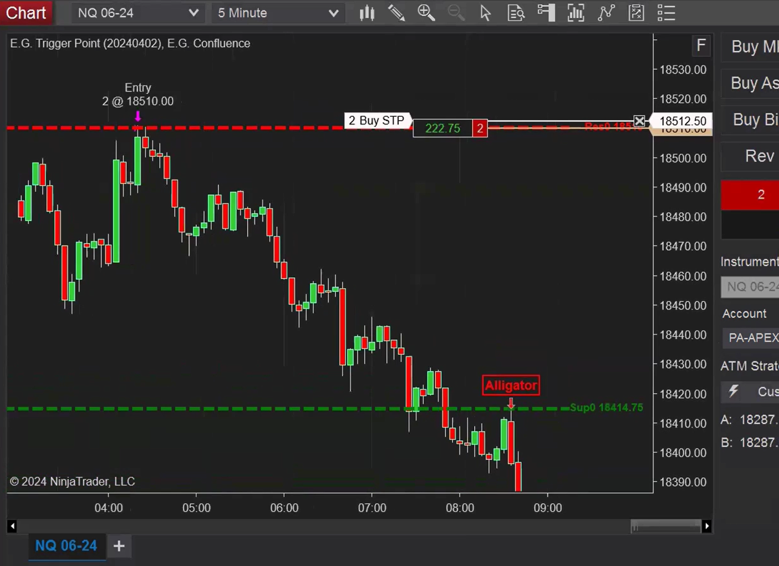 The E.G. Trigger Point – EGIndicators