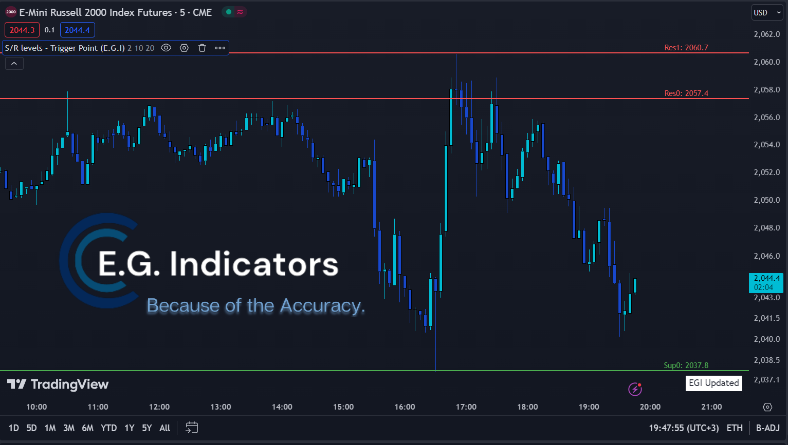 The E.G. Trigger Point – E.G. Indicators