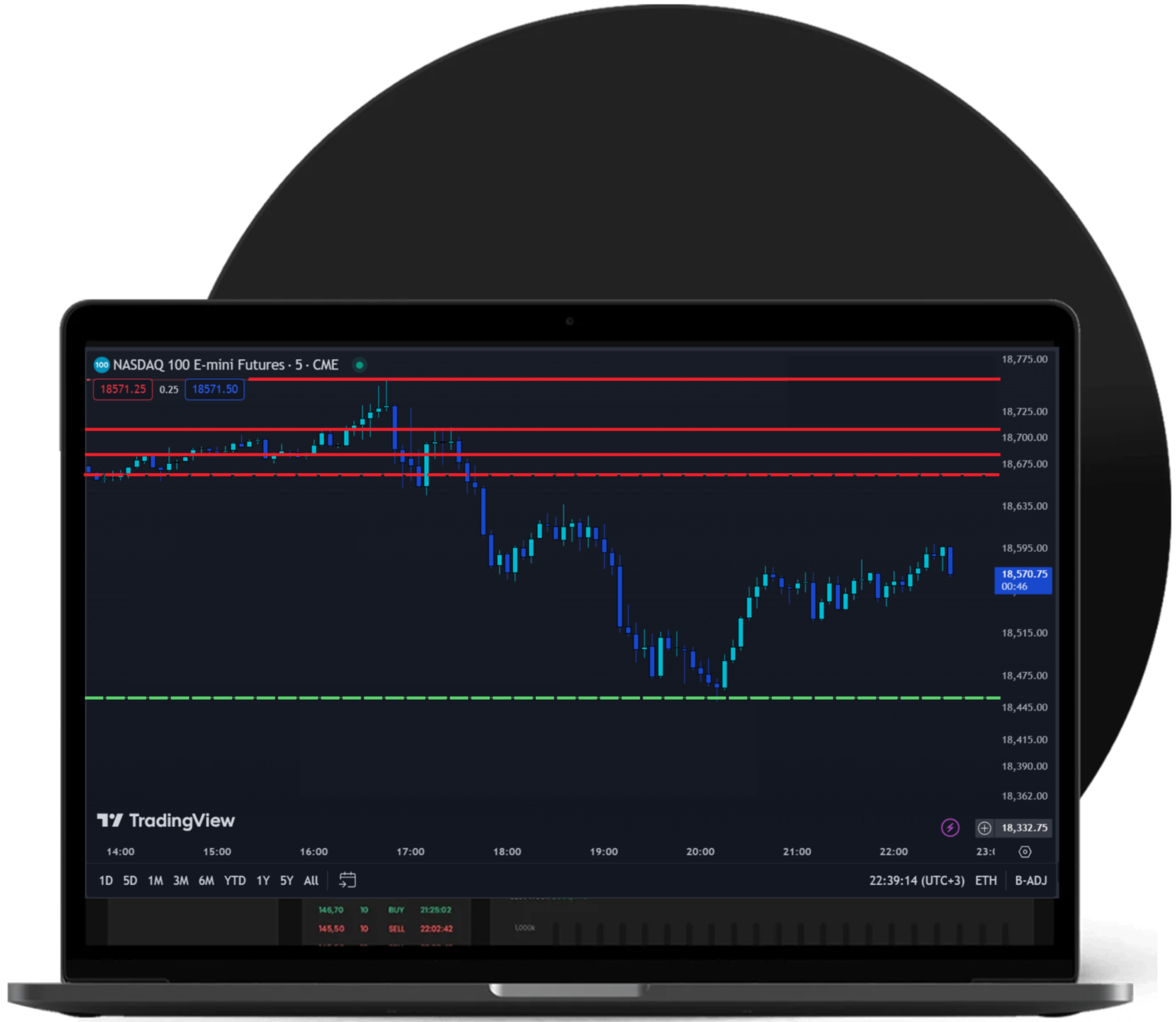 E.G. Indicators | Boutique Store for Day Traders | Developed by PhDs
