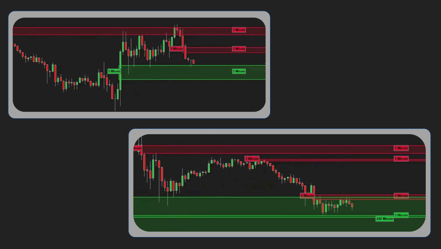 E.G. Indicators | ICT 2.0 | Multi-Timeframe FVG - E.G. Indicators