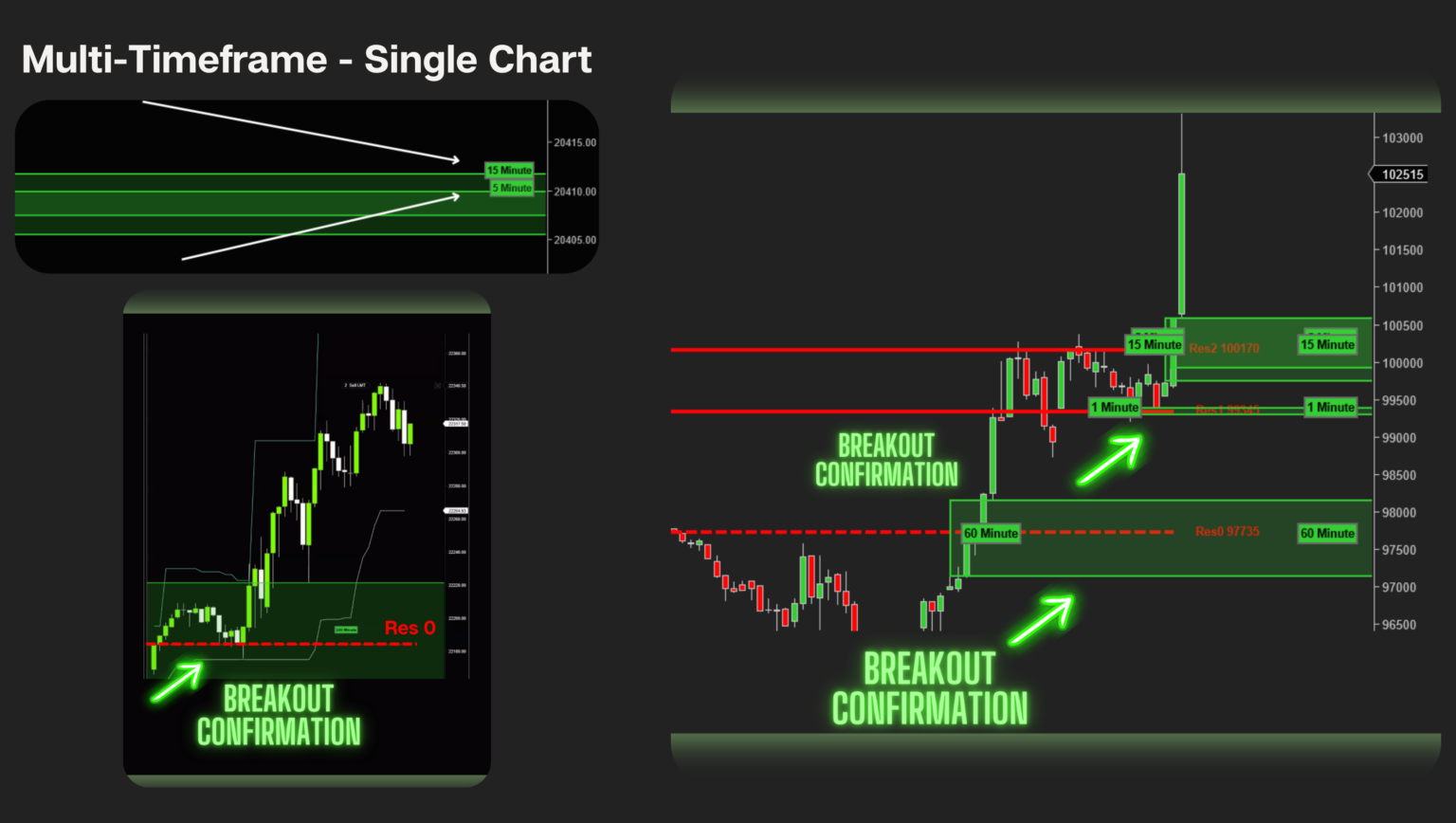 E.G. Indicators | ICT 2.0 | Multi-Timeframe FVG - E.G. Indicators